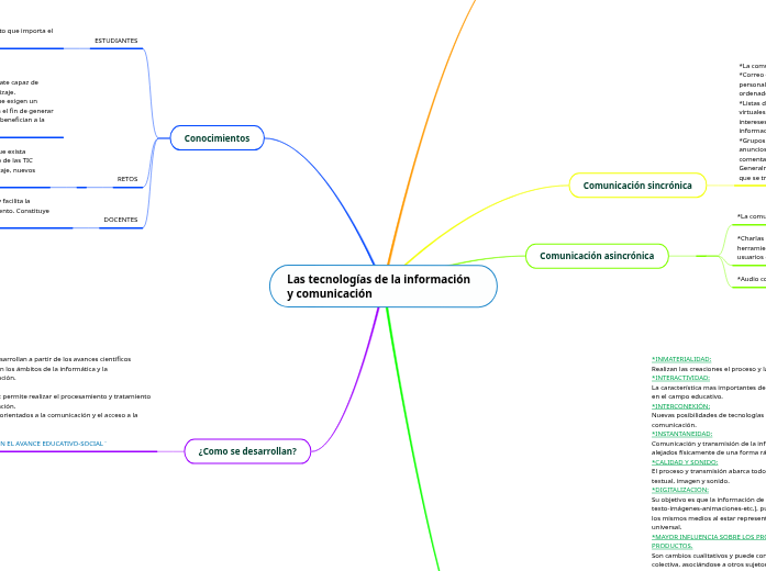 Las tecnologías de la información y comuni...- Mind Map